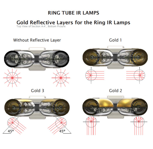 230V 2200W UVIR Halogen Ring Infrared Heating Lamp